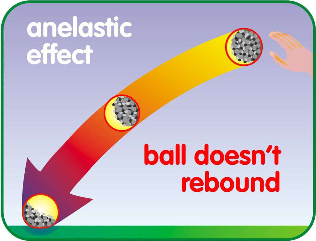 Trial Indoor Competition Shot Puts - Stadia Sports